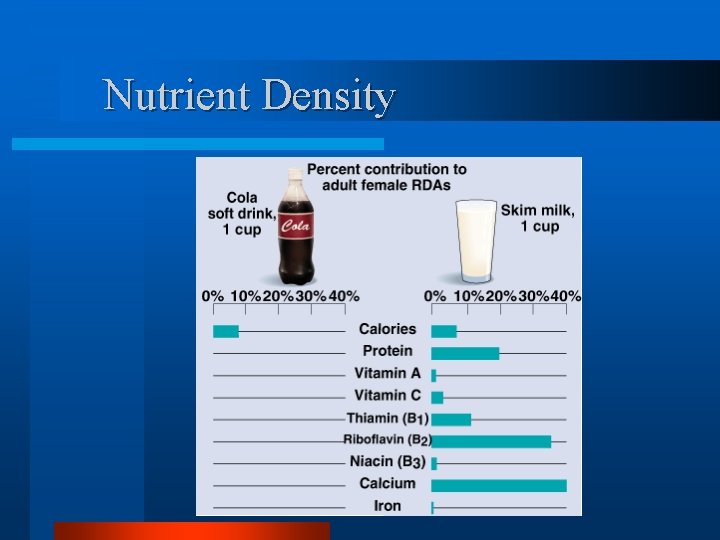 Designing a Healthful Diet Nancy King Ph D