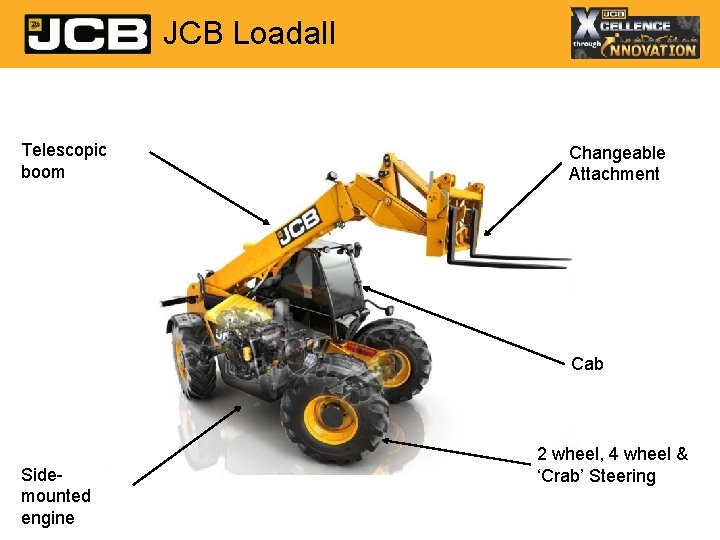 JCB STEM Ambassador Project JCB pioneered the Telescopic