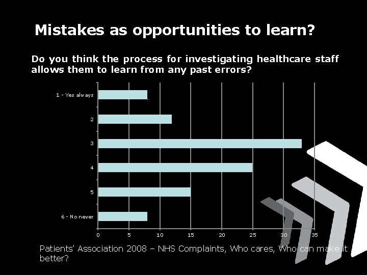 Avoiding complaints and claims the importance of patientcentred