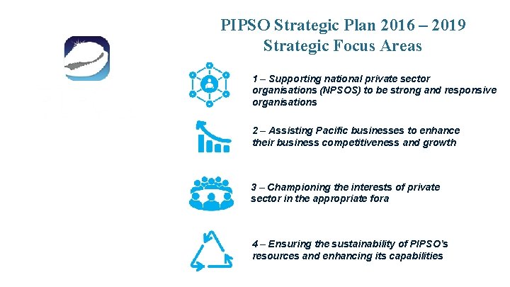 Business Development Productivity Specialist Business Advisor David ...