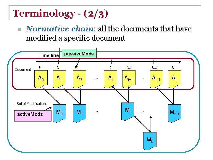 Management of changes in legislative documents Monica Palmirani