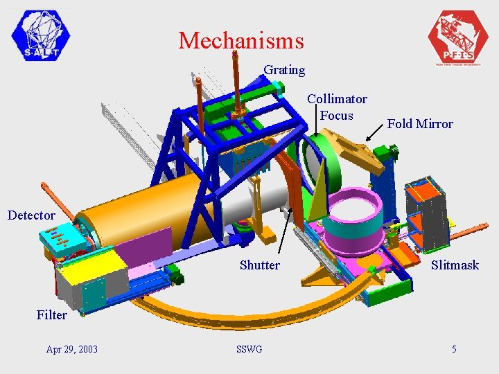 Prime Focus Imaging Spectrograph Status Passed CDR moving