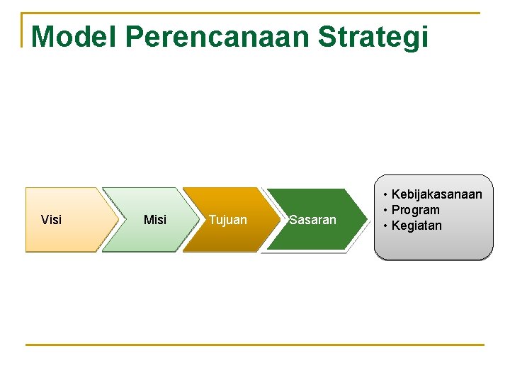 Manajemen Strategik TITA TERISTA S IP M Si