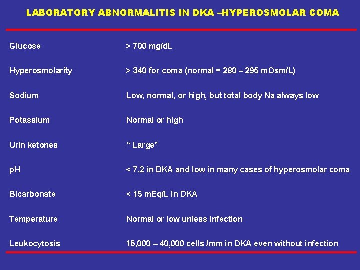Hyperglycemic crises DKA NKHHC Acute complications of DM