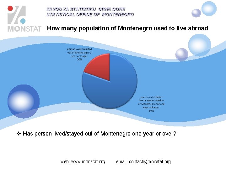 Migration characteristics of the Montenegro population in Census