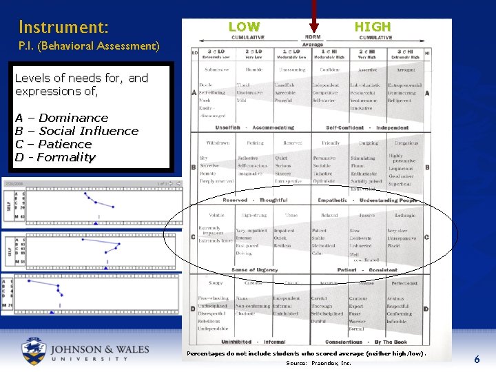 Investigating Personality Factors Behavioral Motivators Attitudes ...
