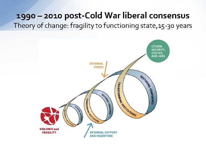 Conflict governance and poverty The end of the