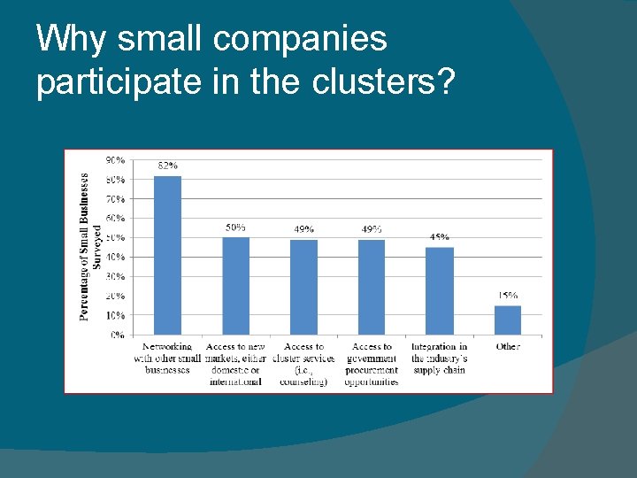 SMALL BUSINESS ADMINISTRATION CLUSTERS AND GEOHUNTSVILLE Prepared by