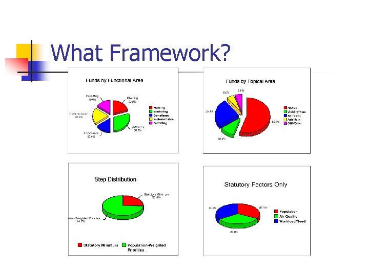 STAG Allocation Analysis Background to Discussion of Monitoring