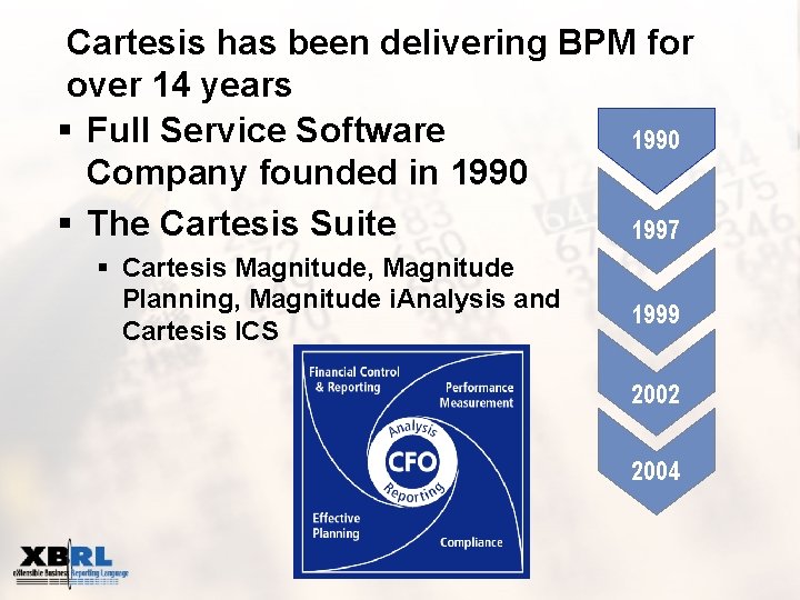 IFRS XBRL and Business Performance Management BPM Control