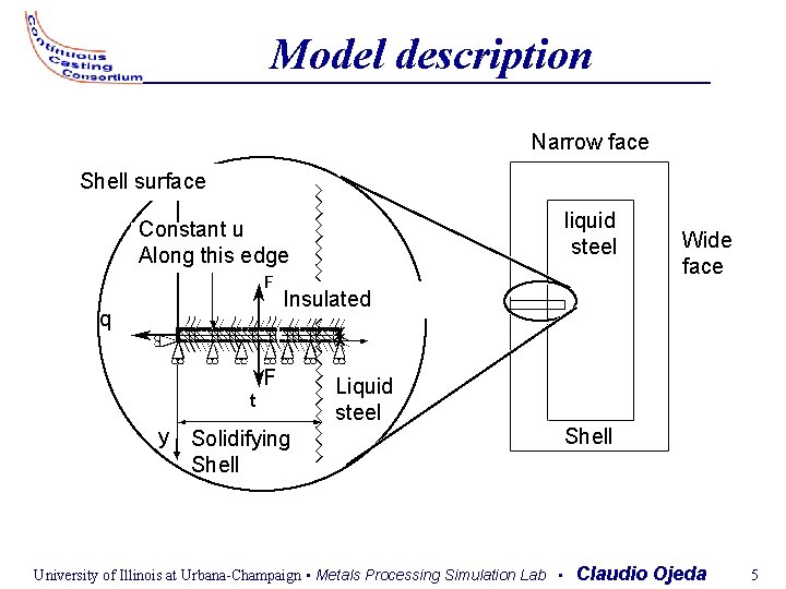 TAPER PREDICTION IN SLAB AND THIN SLAB CASTING