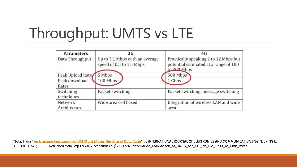 Understanding Drivers of Change Within a Wireless Operator