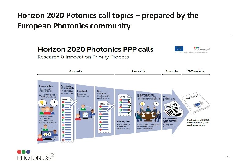 The Photonics Public Private Partnership Achievements and Prospective