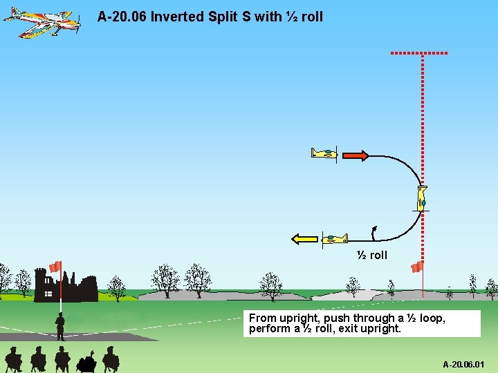 SCHEMATIC MANOEUVRE ILLUSTRATIONS SCHEDULE A20 Explainations Aircraft ...