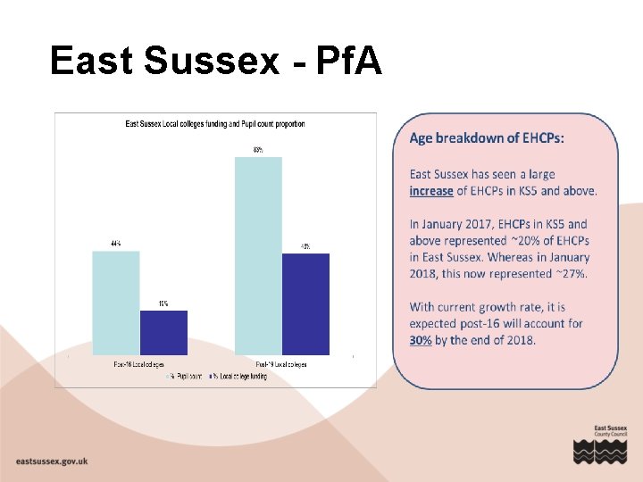 Approaches to Post 16 and Post 19 SEND