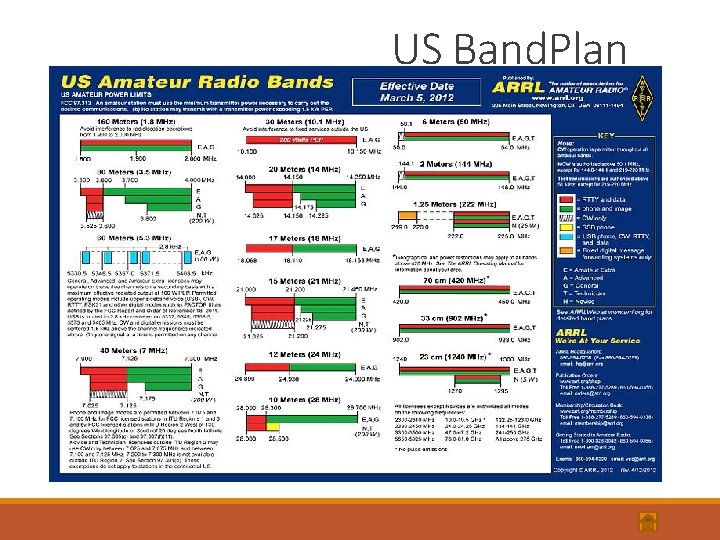 Introduction to Amateur Radio DXing SARDJANA YB 2