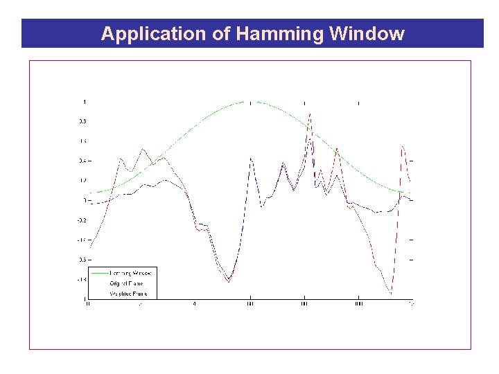 Speaker Recognition S Arun Nair Vaibhav Singh Dheeraj