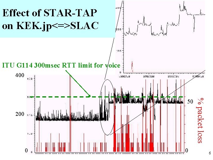 IEPM Ping ER project PPDG Les Cottrell SLAC