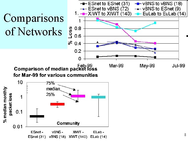 IEPM Ping ER project PPDG Les Cottrell SLAC