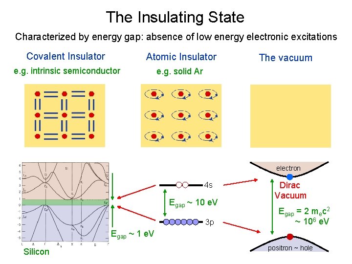 Topological Insulators and Topological Band Theory E E