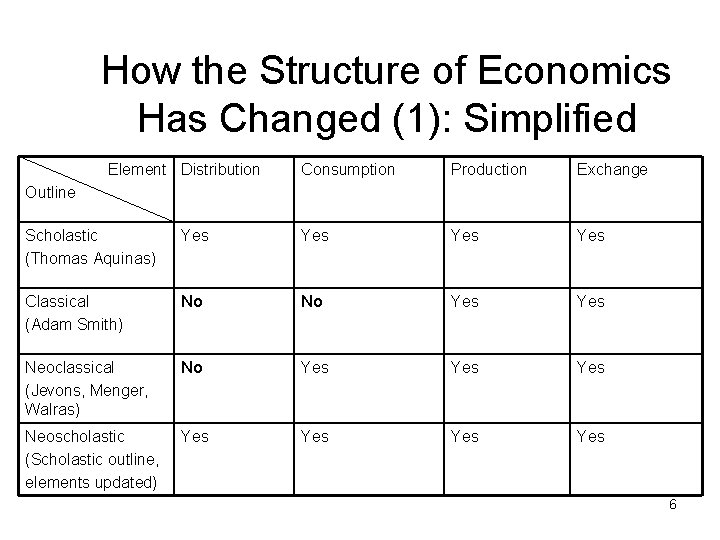 Restoring Economic Orthodoxy Outline of Neo Scholastic Economics