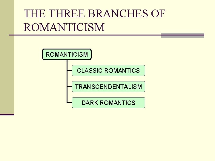 ROMANTICISM 1800 1865 THE HEART OVER THE HEAD