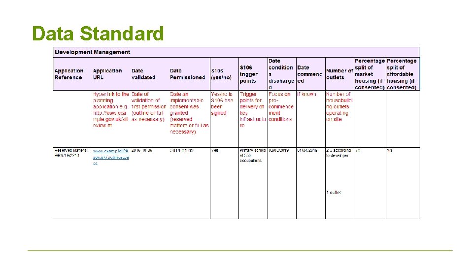 Housing Delivery Test Action Plan Support Webinar One