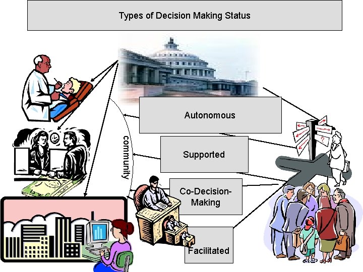 Maximizing Decisionmaking capabilities for the exercise of legal