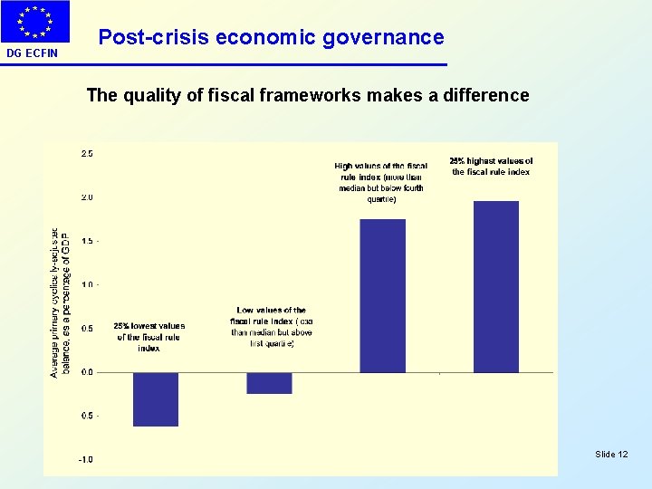 DG ECFIN Strengthening European Economic Governance Surveillance of