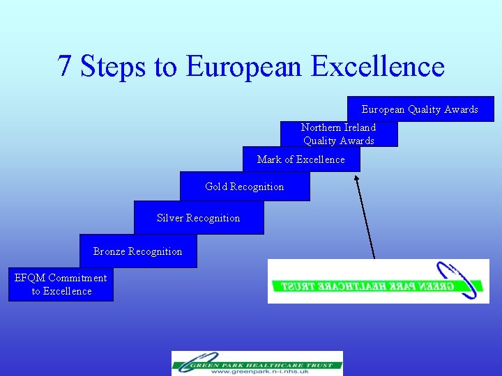 How to use the EFQM Excellence Model to