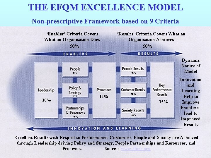 How to use the EFQM Excellence Model to