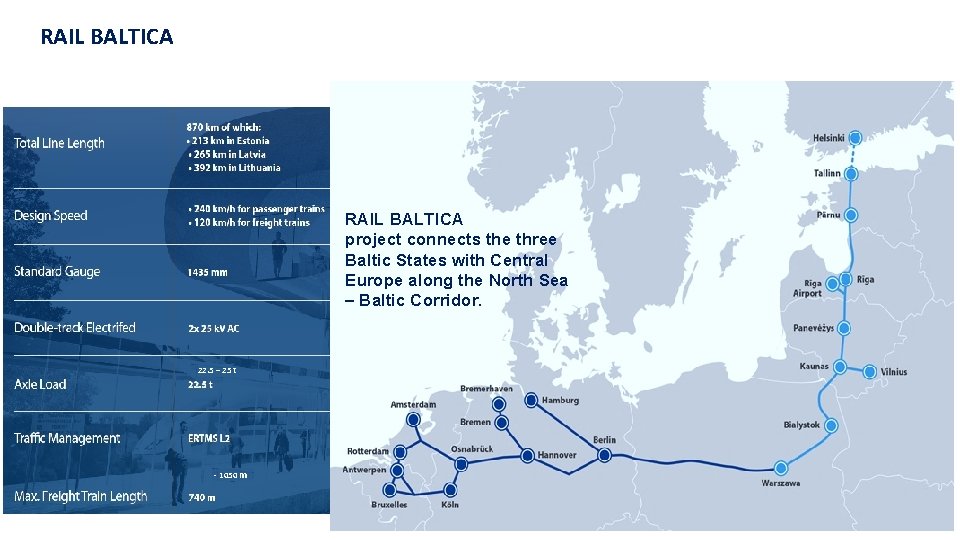 INTERMODAL TRANSPORT AND LOGISTICS OF LITHUANIA DRIVING INTO