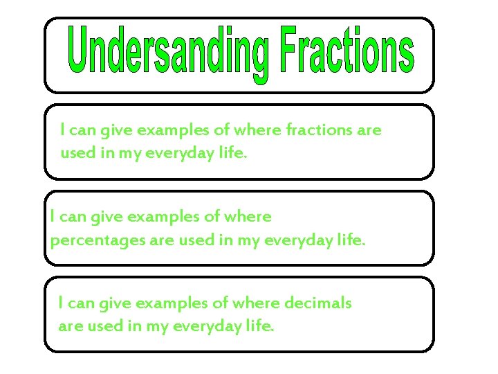 I can give examples of where fractions are