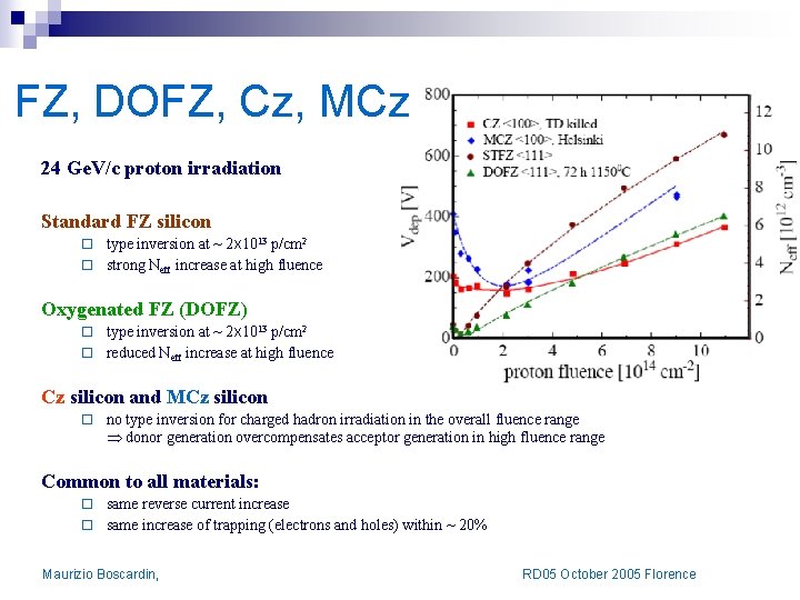 Development of radiation tolerant silicon detectors for the