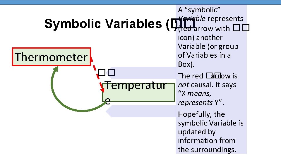Theorymaker Graphical buildingblocks for Theories of Change which