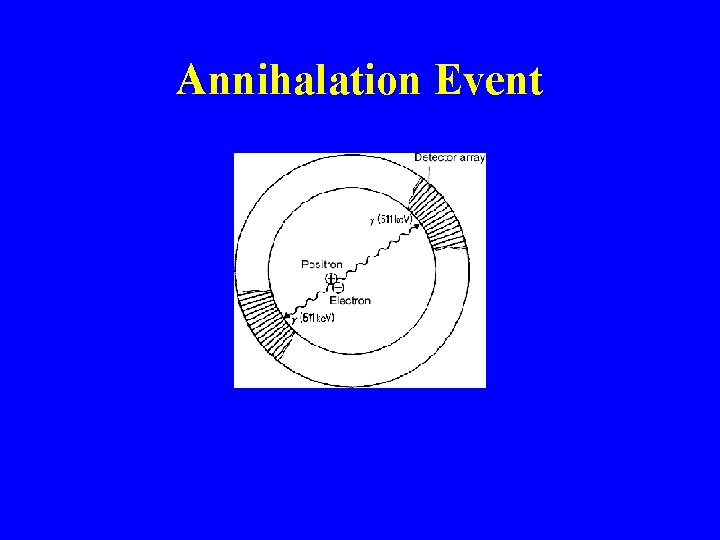 Lecture 12 Last Week Summary Sources of Image