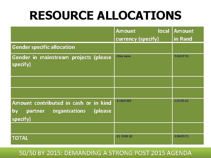 THE SADC GENDER PROTOCOL SUMMIT 2014 RADIO MARIA