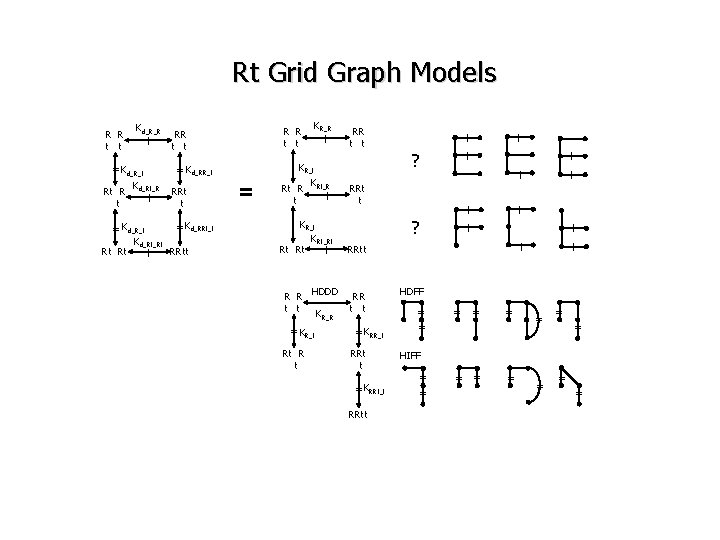 Modeling Combinatorially Complex Ribonucleotide Reductase Tom ...