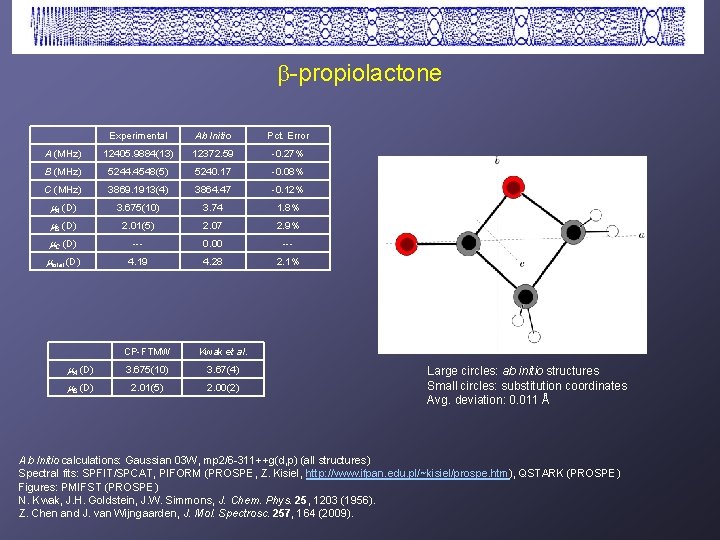 Microsolvation of propiolactone as revealed by ChirpedPulse Fourier