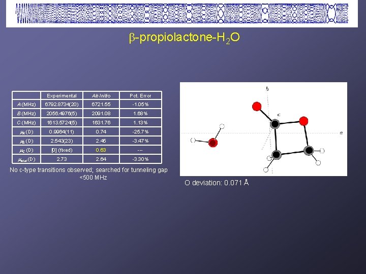 Microsolvation of propiolactone as revealed by ChirpedPulse Fourier