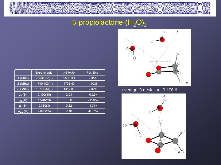 Microsolvation of propiolactone as revealed by ChirpedPulse Fourier