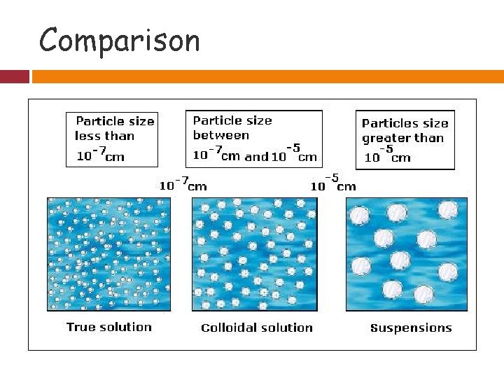 Classification of Matter Matter Chemistry is the study