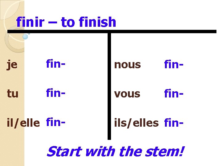 Conjugating regular ir verbs in French Conjugation means