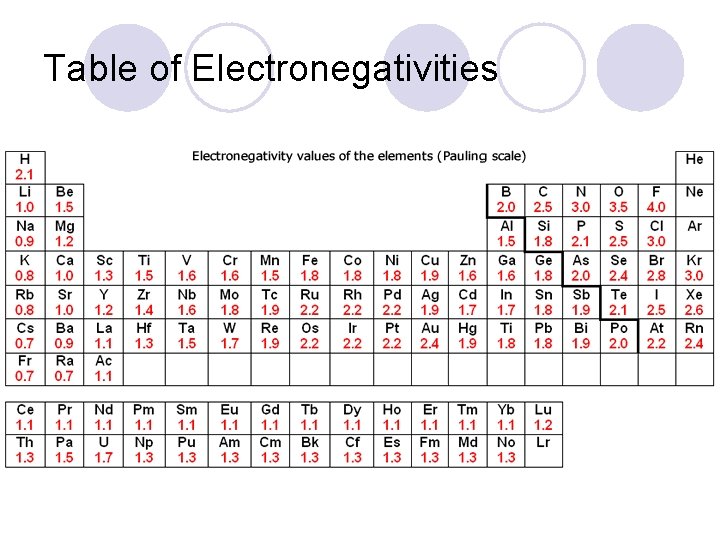6 1 Introduction to Bonding l Chemical Bond