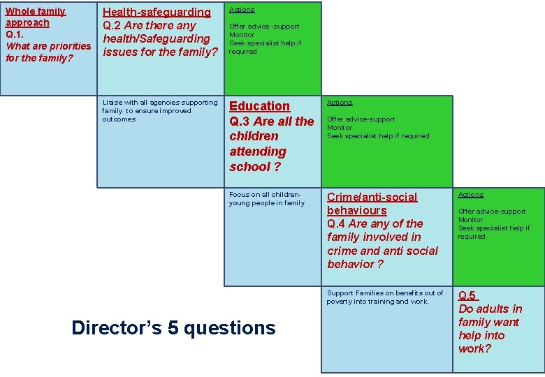 Signs of Safety early help Drawing on the