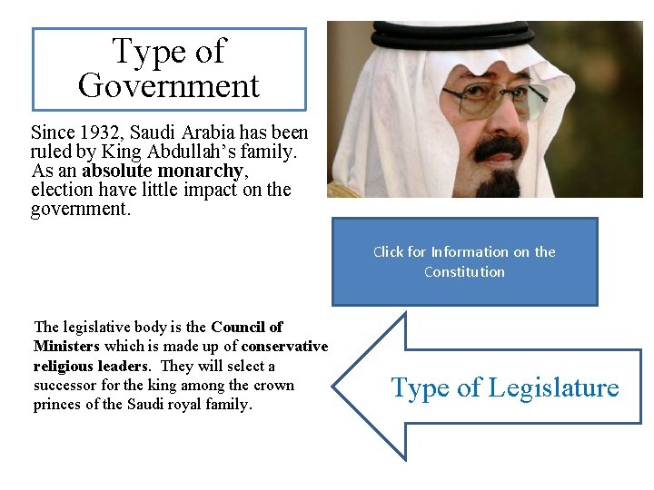 Contestant Two Saudi Government Type of Government Since