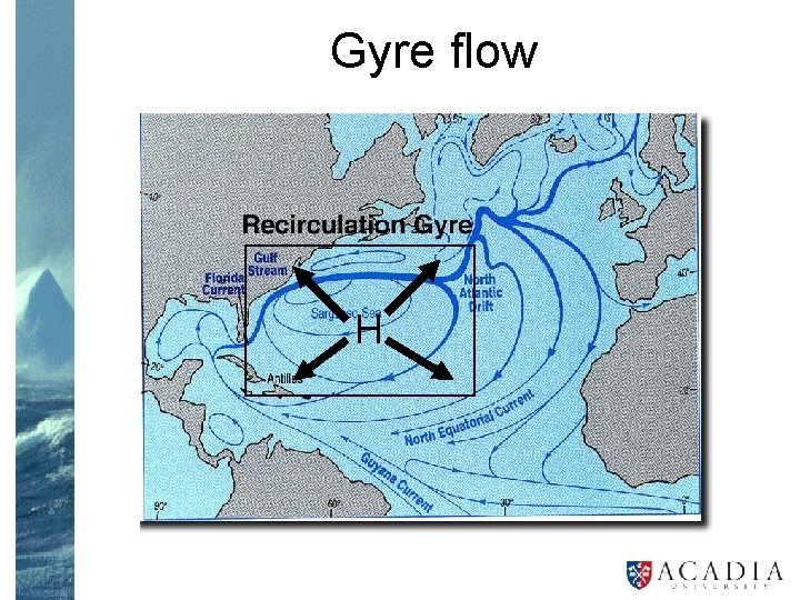 Ocean Current Switching Can changes in ocean circulation
