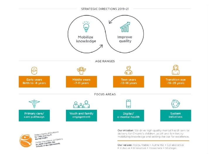 Quality standards The Case for quality The chaordic