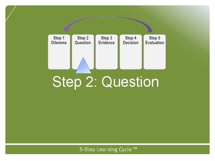 FamilyProfessional Partnerships CONNECT Module 4 Learning Objectives 1