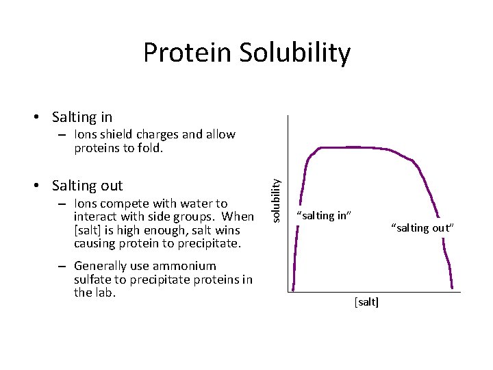 Cell Disruption Breakage for Protein Release Extraction techniques